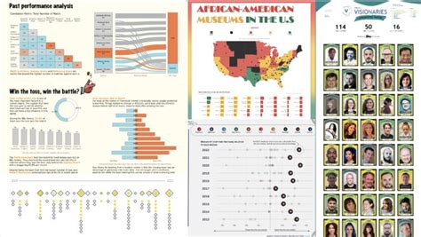 An Tran On Linkedin Datafam Tableau Learning Dataanalytics