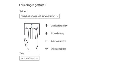The Complete And Exhaustive Guide To Gestures In Windows