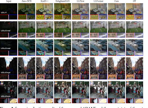 Figure 3 From Adaptive Dual Aggregation Network With Normalizing Flows For Low Light Image