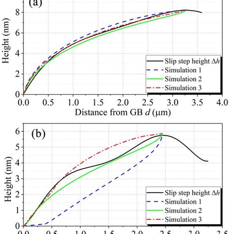 A α Inclined Single Ended Discrete Dislocation Pile Up In A Slip Download Scientific Diagram