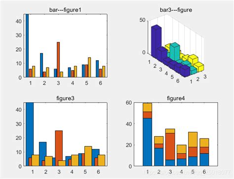 Matlab绘制特殊图形 统计图qq25018077的博客 Csdn博客matlab横坐标不同画阶梯图