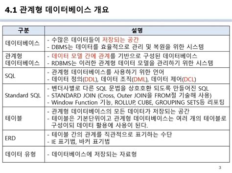 Class101 Sqld 완전정복 02 Sql 이해 및 활용