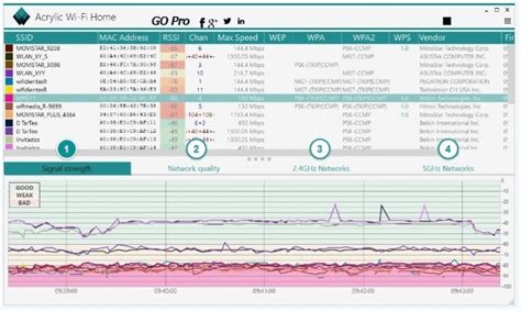 Find The Best Wifi Analyzer For Windows 1011 Pcs
