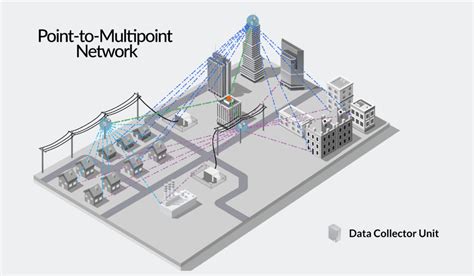 3 Reasons Point To Multipoint Rf Networks Work For Utilities Aclara Blog