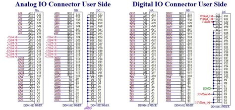 The Ultimate Guide To Pcie Slot Connector Pinout And Wiring