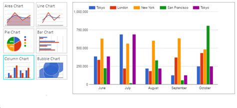 chart vs table in wordpress what and when to use pubydoc data tables and charts wordpress