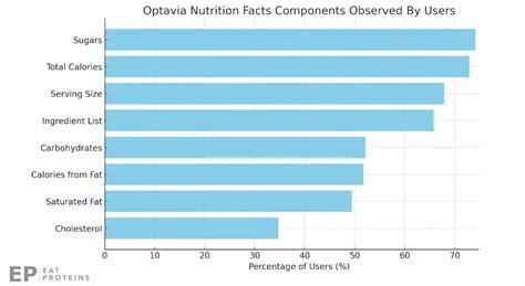 Optavia Nutrition Facts And Ingredients