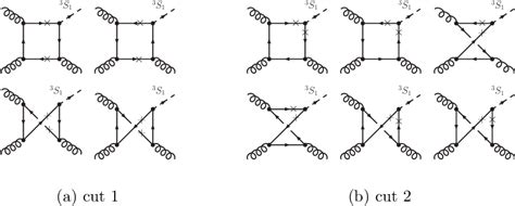 Figure 3 From New Contributions To Heavy Quarkonium Production