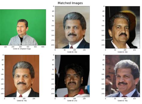 GitHub Csci E Csci FinalProject Vector Database Demo