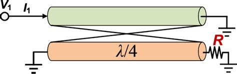 Figure 4 From Design Of Absorptive Common Mode Filters Based On Coupled