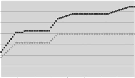 6 Model Size Of Grep Grows When We Inject Errors In The Form Of
