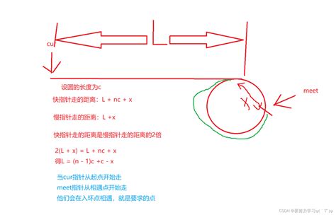 leetcode第142题（环形链表2） csdn博客