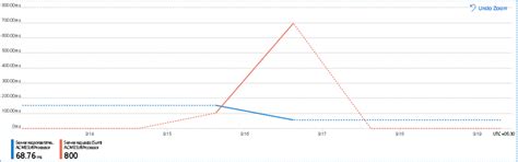Aws Lambda Vs Azure Functions Serverless Computing Tatvasoft Blog
