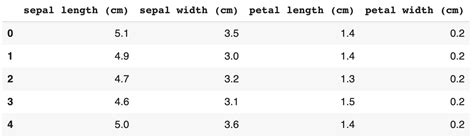 K Means Clustering Example Code Using Python Scikit Learn Grab N Go Info