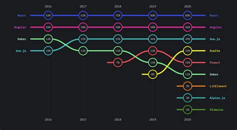 新兴前端框架 Svelte 从入门到原理 知乎