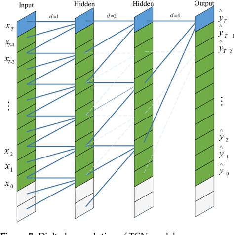 Table 1 From Android Malware Detection Using Tcn With Bytecode Image