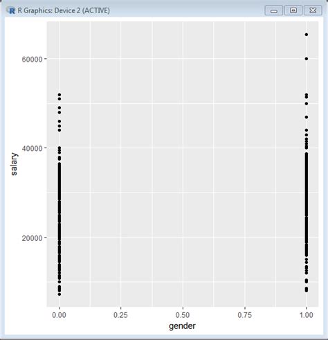 R How To Set Custom Labels On X Axis Stack Overflow