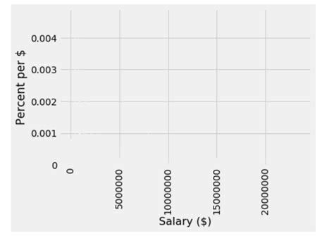 Python Histogram From Table Stack Overflow