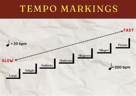 What Is Tempo In Music Meaning Importance History