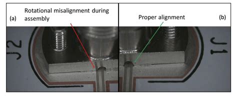 New Alignment Features Ensure Precision Alignment In Test And Measurement