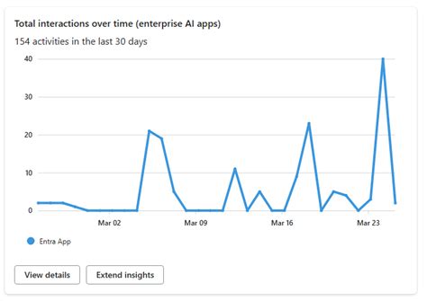Test Purview Configuration Purview Sdk Microsoft Learn