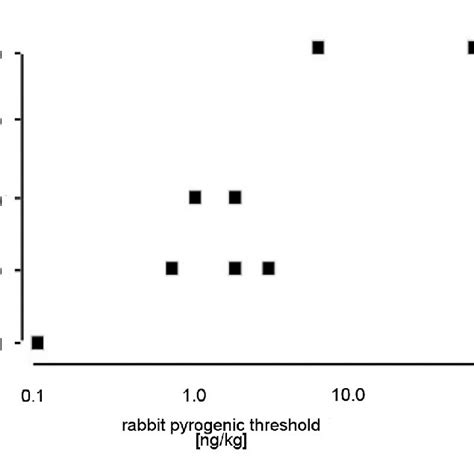 The Biological Principle Of The Monocyte Activation Test As Defined Download Scientific