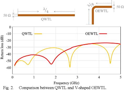 Figure 1 From Chipless Rfid Tag By V Shaped Multi Resonator For Partial Discharge Affected
