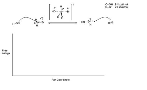 Solved Draw The Reaction Coordinate Diagram For The Following