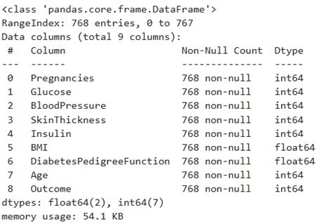 The Math Behind Logistic Regression And Why It Matters By Amanjot Kaur Sohal Jun 2025 Medium