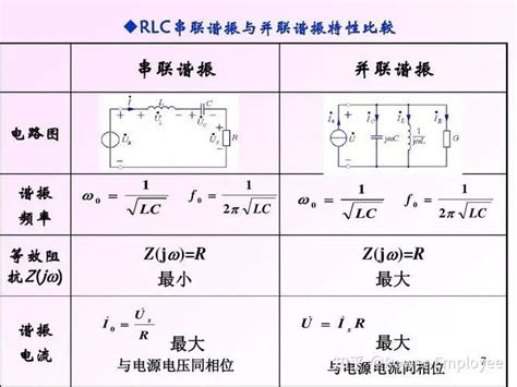如何计算电路的谐振频率？ 知乎