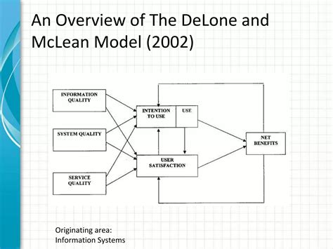 Evaluation Theories Conclusion English Pptx Science