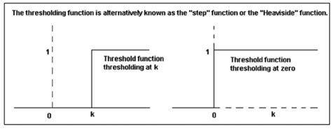 A Threshold Function Download Scientific Diagram