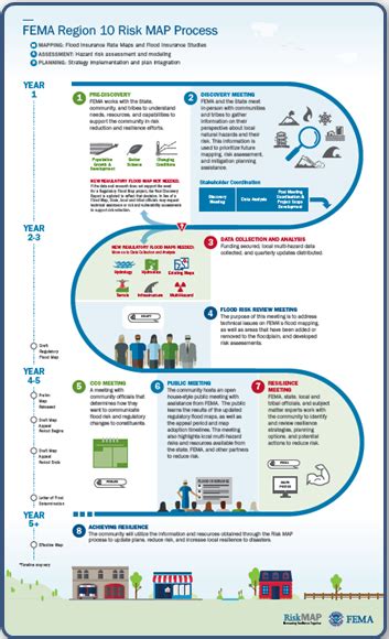 Risk Map Planning And Land Management Division Of Community And Regional Affairs Risk Map Planning And Land Management Division Of Community And Regional Affairs