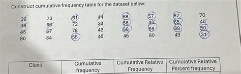 Solved Construct Cumulative Frequency Table For The Dataset