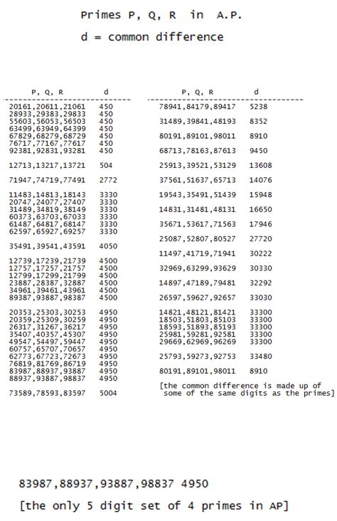 Sets Of Three Prime Numbers In Arithmetic Progression Fun With Num3ers