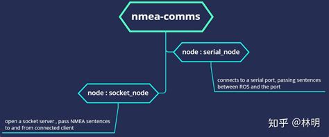 精度 cm 基于RTCM V 的网络RTK 知乎