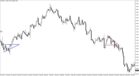 Breakout Pattern Indicator MT4 Free Download ForexRacer