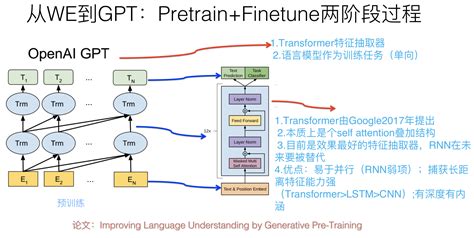 【nlp】gpt原理 Csdn博客