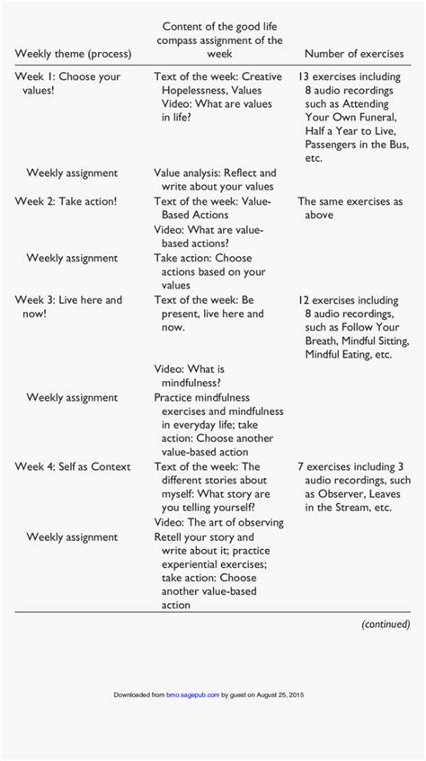 Life Areas Compass Acceptance Commitment Therapy Hd Png Download Kindpng Life Areas Compass Acceptance Commitment Therapy Hd Png Download Kindpng