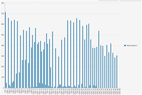 cant create stacked bar chart in jdev 12 2 1 1 oracle forums