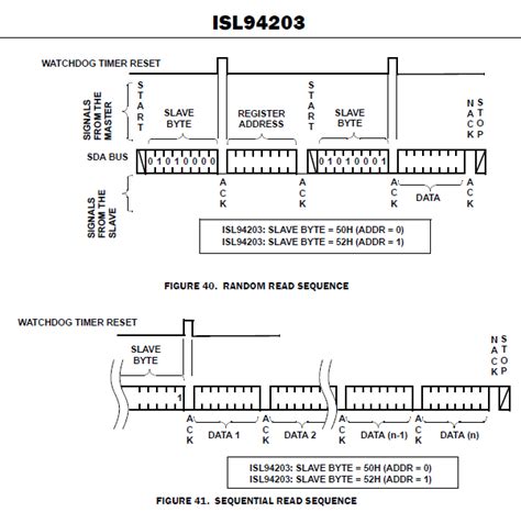 Problems With Stm32f103 And I2c In Polling Mode Page 1