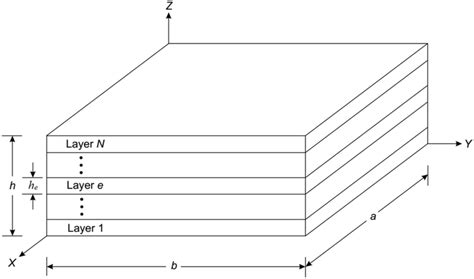 Rectangular Vat Composite Laminate Geometry And Coordinate System Download Scientific Diagram