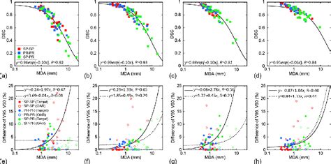 Table 1 From Evaluation Of Intensity And Contour Based Deformable Image Registration Accuracy