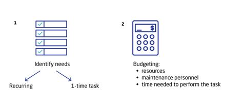 What Is Scheduled Maintenance