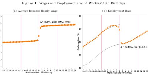 Sex Drugs And Economics The Latest Evidence Supports Negative Employment Effects Of The
