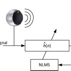 Block Diagram Of Proposed System Download Scientific Diagram