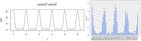 Programming The Shors Algorithm To Crack The Rsa Cryptography