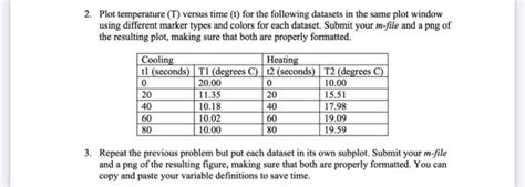 Solved 2 Plot Temperature T Versus Time T For The