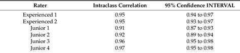 Table 1 From Forrest Classification For Bleeding Peptic Ulcer A New