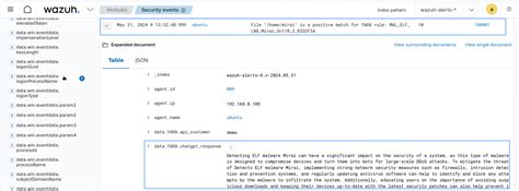 Integrating Llms Into Security Operations Using Wazuh Cybernoz